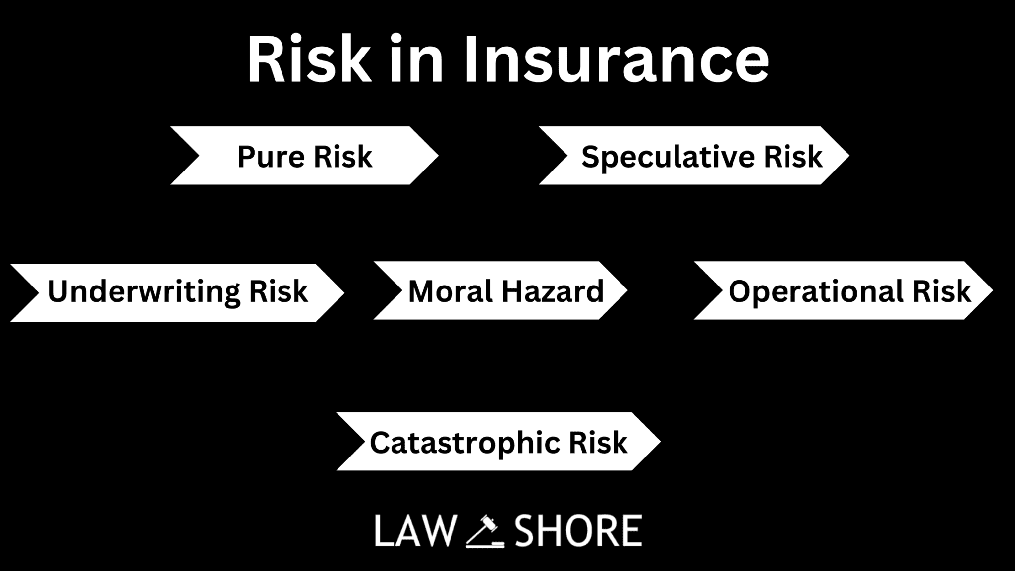 Risk and Uncertainty in Insurance - Law Shore
